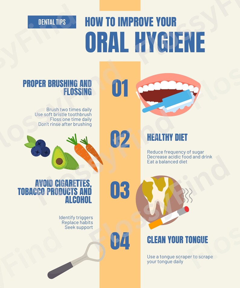 Dental Hygiene Educational Poster, Dental Office Decor, Dentist Wall ...