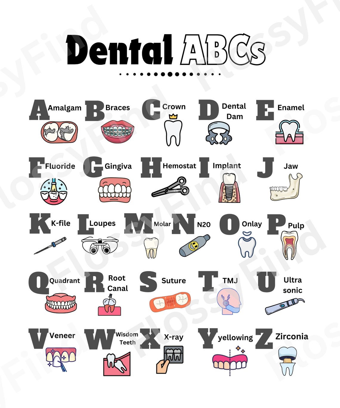 Dental Abcs Print: Dentist Terminology Educational Wall Art - Etsy