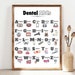 Dental Abcs Print: Dentist Terminology Educational Wall Art - Etsy