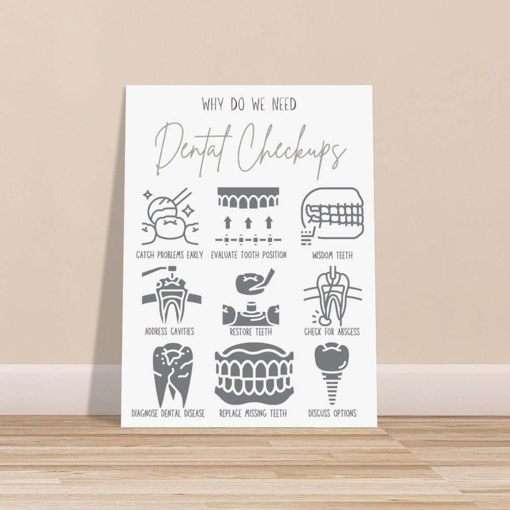 Dentist Poster Dental Patient Education Wall Print Dentist - Etsy