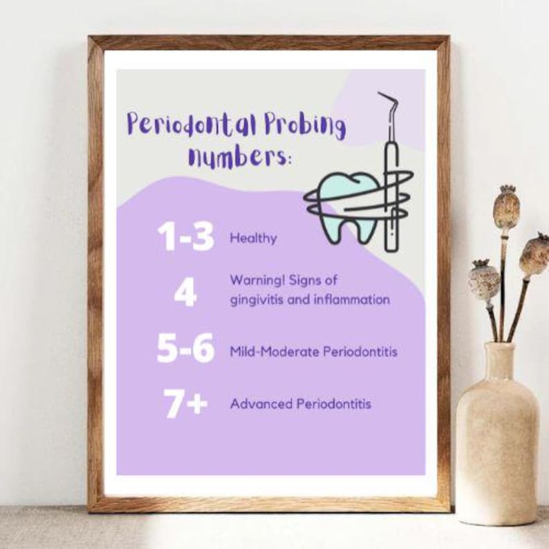 Periodontal Chart Poster, Perio Education, Periodontal Disease Print ...