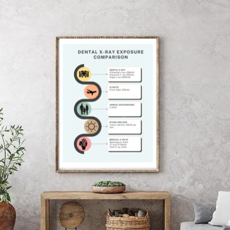 Dental Xray Exposure Chart, Educational Print, Dentist Wall Art, Dental ...