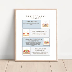 Periodontal Health Poster: Gum Disease Patient Education, Dental Office ...