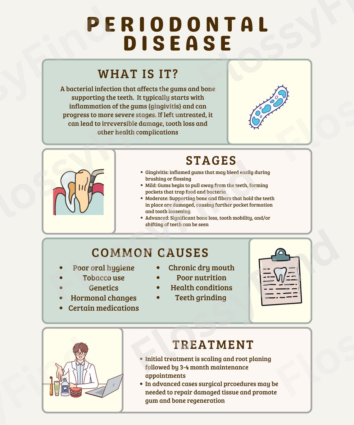 Periodontal Disease Digital Download, Downloadable Gum Disease Art Work ...