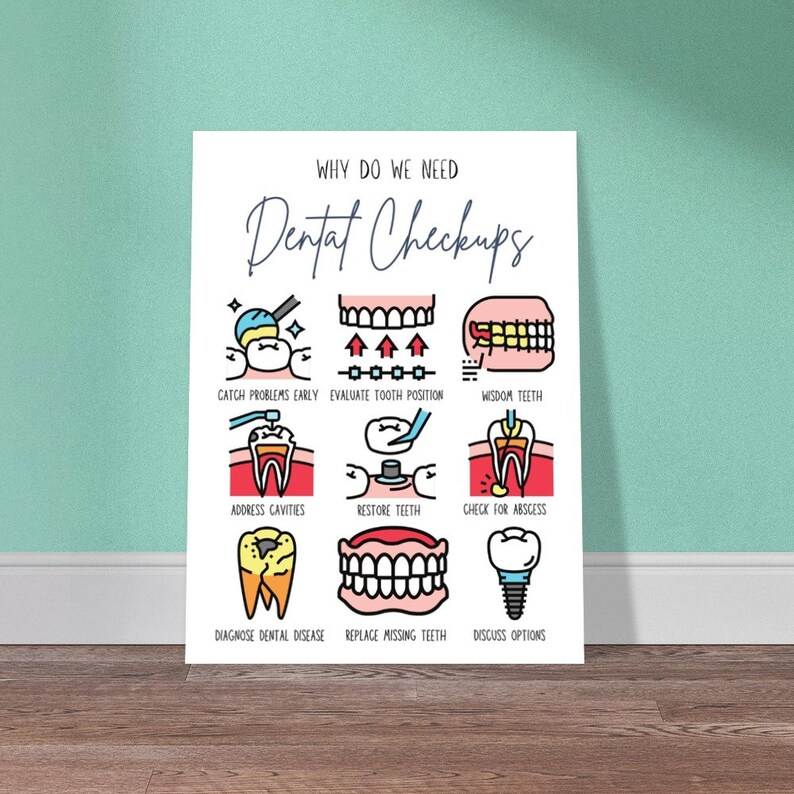 Dental Checkup Education Patient Education Poster Dental Wall Decor ...
