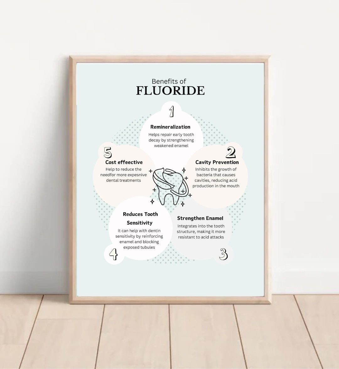 Fluoride Benefits Educational Poster - Dental Health Awareness - Eco ...