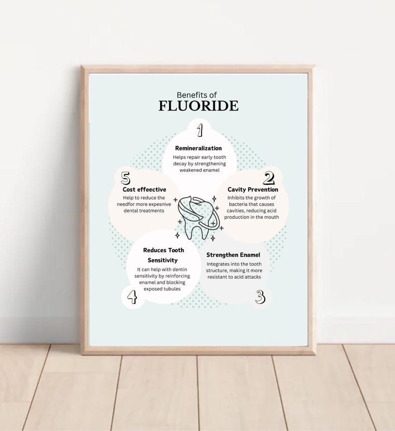 Fluoride Benefits Educational Poster - Dental Health Awareness - Eco ...