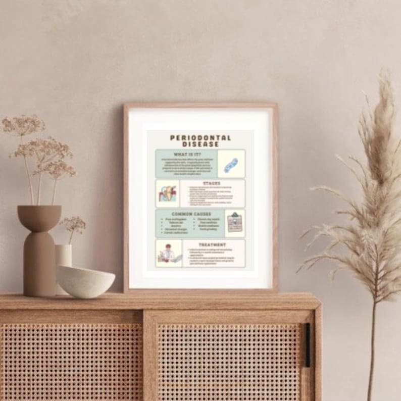 Periodontal Disease Wall Art: Dental Office Education Poster - Etsy