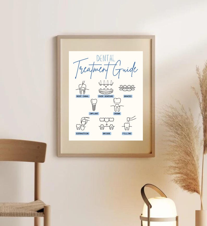Dental Treatment Guide Poster, Dental Procedure Print, Dental Office ...