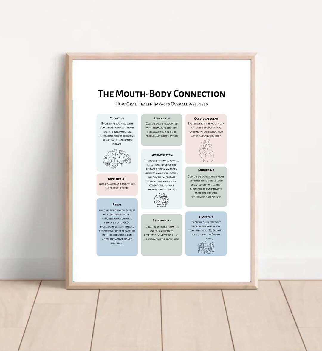 Mouth-body Connection Dental Poster: Patient Education, Dentist Office ...