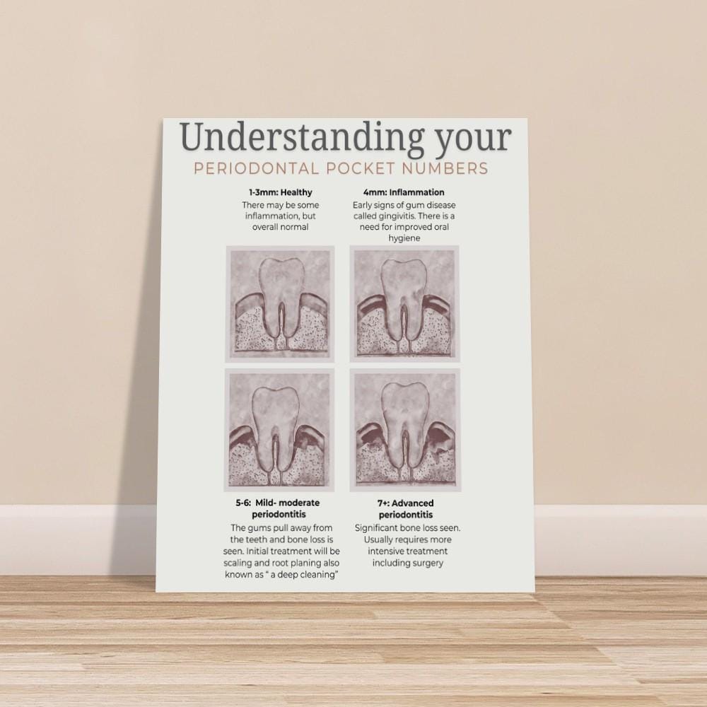 Periodontal Disease Poster: Gum Disease Patient Education, Dental ...