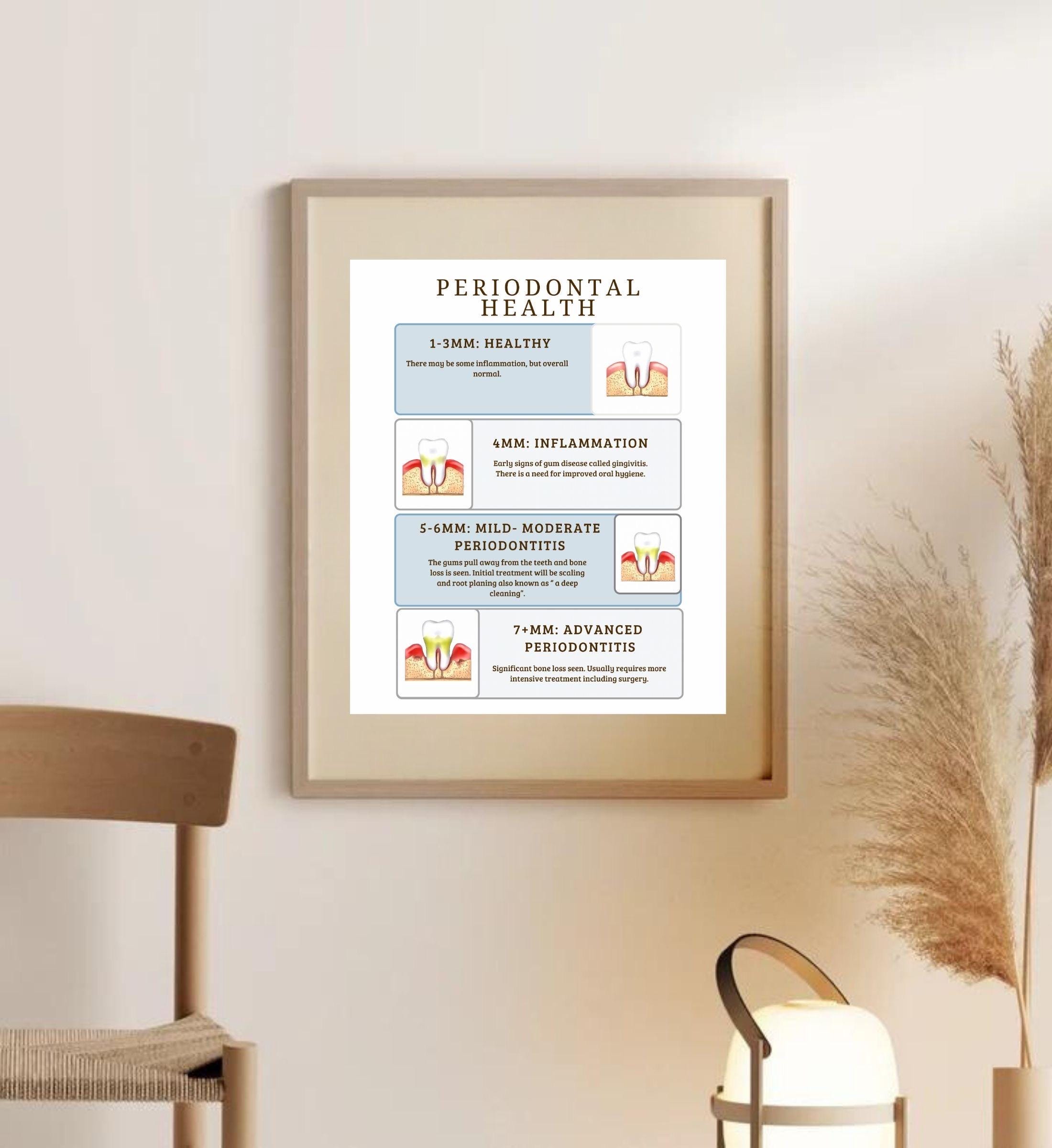 Periodontal Health Poster: Gum Disease Patient Education, Dental Office ...