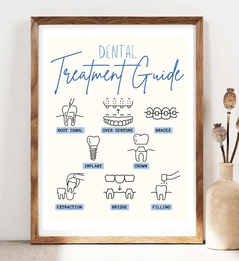 Dental Treatment Guide Poster, Dental Procedure Print, Dental Office ...