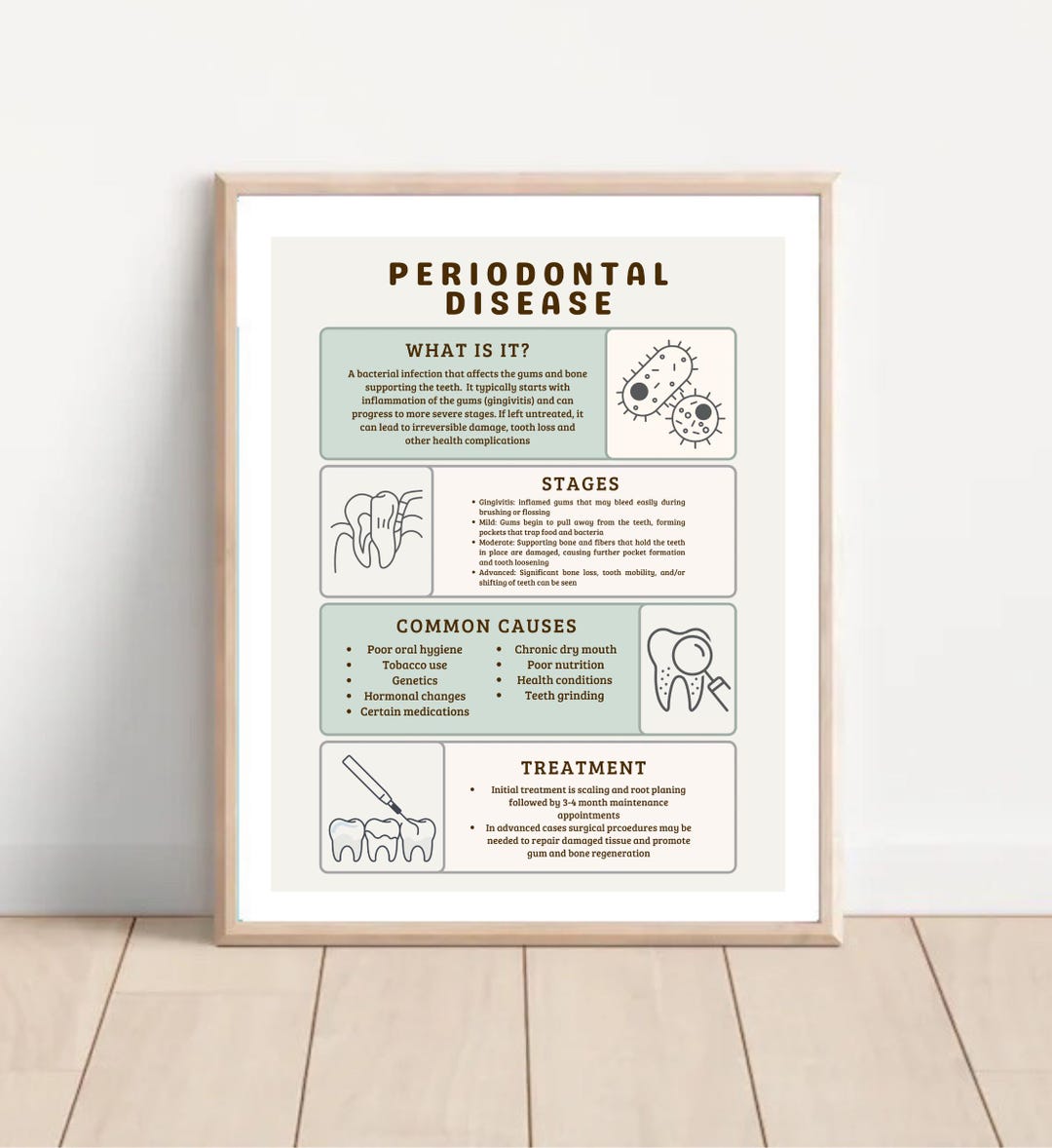 Perio Disease Art, Periodontal Disorder Decor, Gum Disease Poster ...