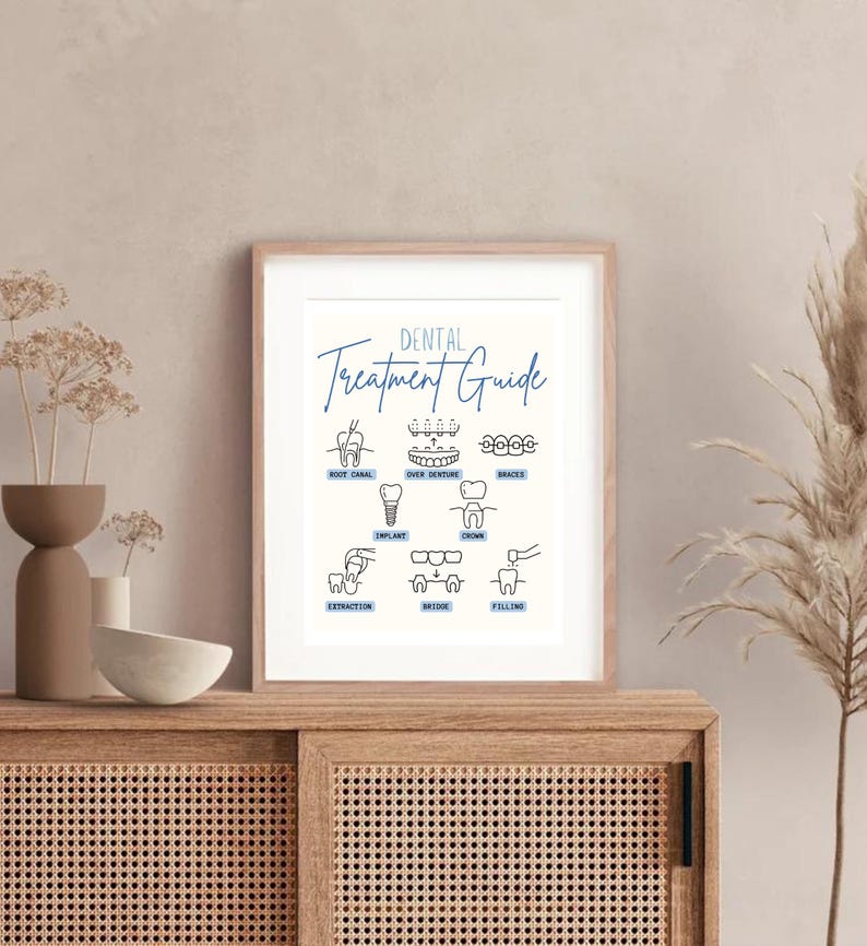 Dental Treatment Guide Poster, Dental Procedure Print, Dental Office ...