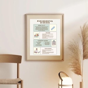Periodontal Disease Wall Art, Gum Disease Decor, Dental Office ...
