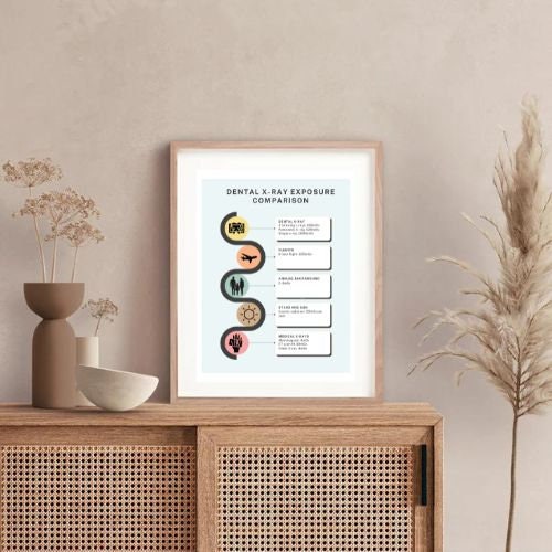 Dental Xray Exposure Chart, Educational Print, Dentist Wall Art, Dental ...