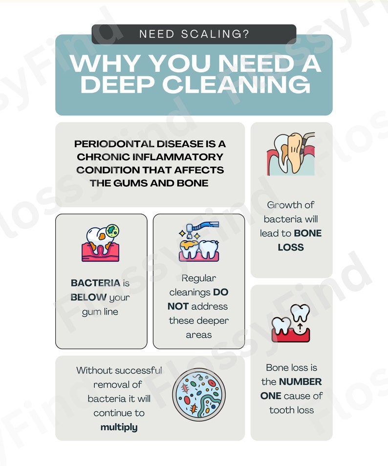 Gum Disease Art, Periodontal Wall Decor, Deep Cleaning Education ...