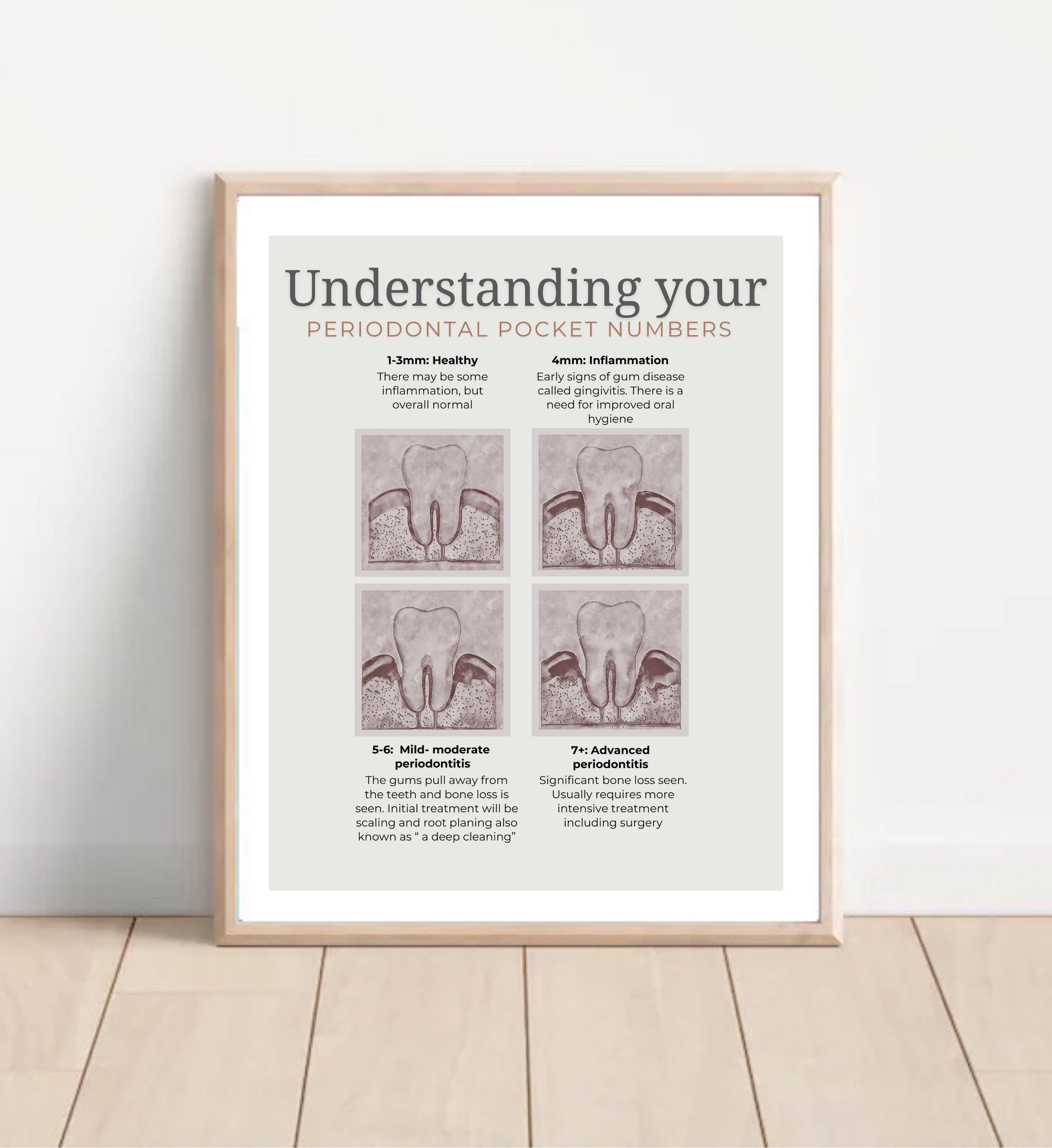 Periodontal Disease Poster: Gum Disease Patient Education, Dental ...