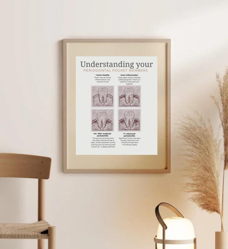 Periodontal Disease Poster: Gum Disease Patient Education, Dental ...