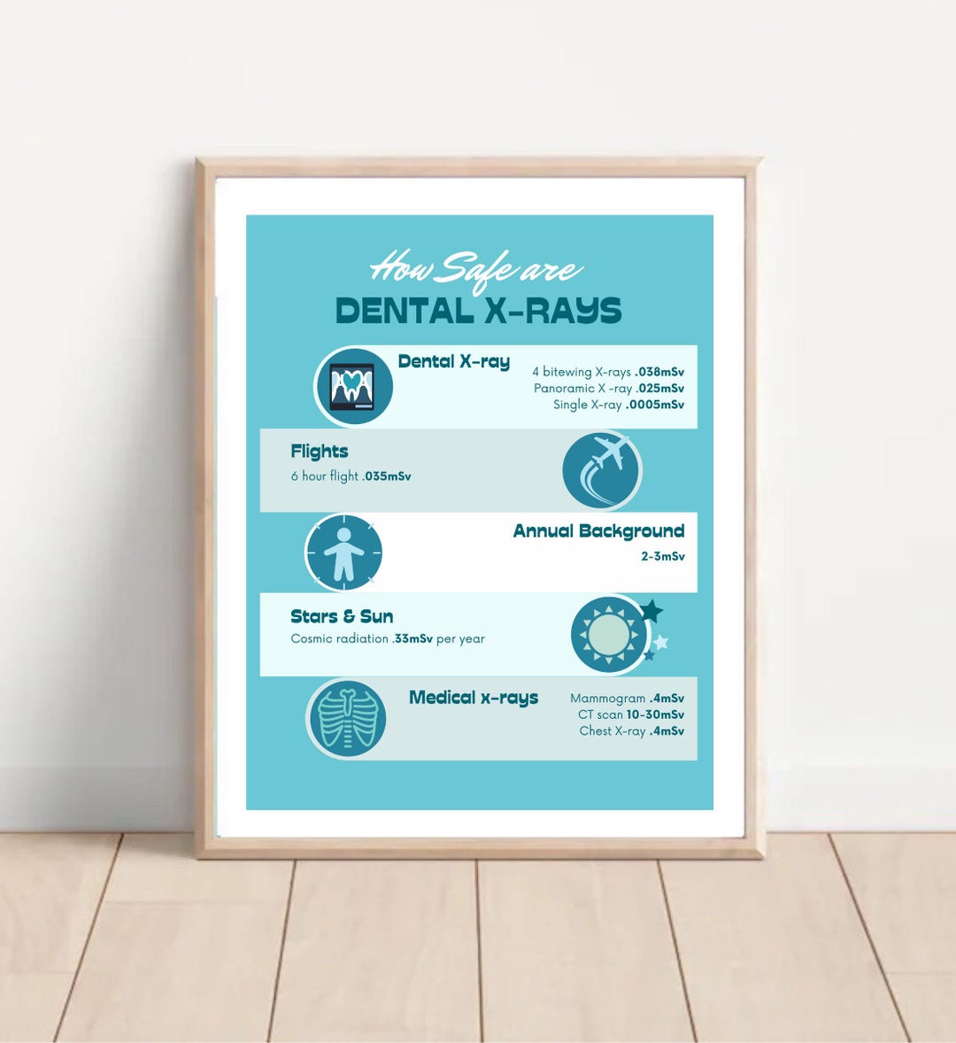 Dental Xray Safety Chart, Dental Radiograph Exposure Poster, Dental ...