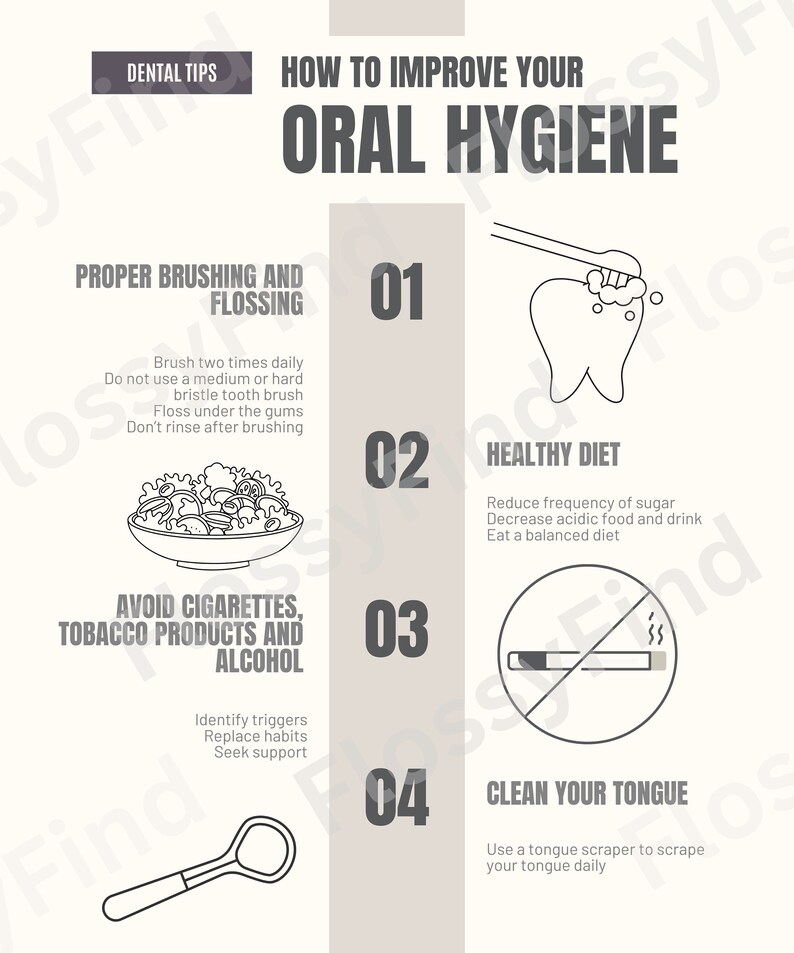 Dental Hygiene Routine Poster: Minimalist Dental Office Decor - Etsy