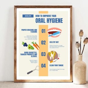Dental Hygiene Educational Poster, Dental Office Decor, Dentist Wall ...