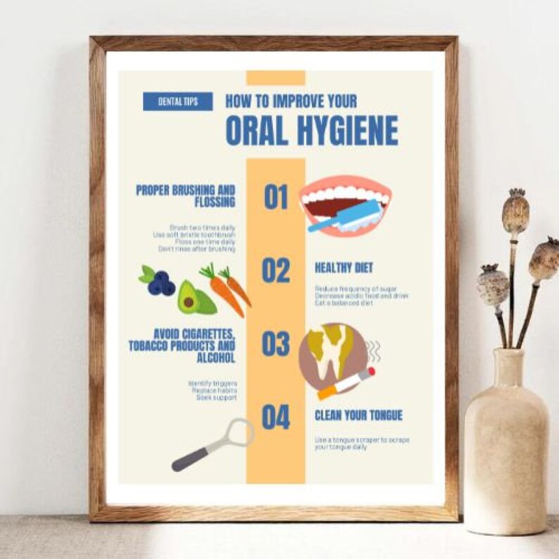 Dental Hygiene Educational Poster, Dental Office Decor, Dentist Wall ...