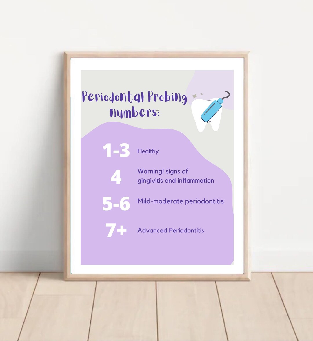 Periodontal Chart Poster, Perio Education, Periodontal Disease Print ...