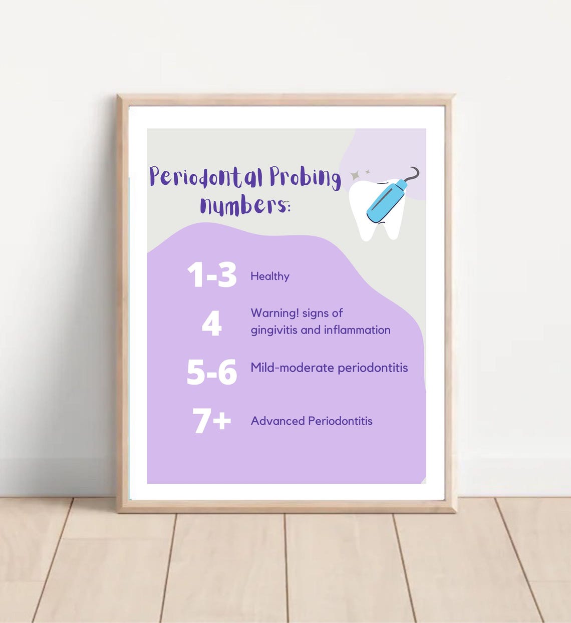 Periodontal Chart Poster, Perio Education, Periodontal Disease Print ...