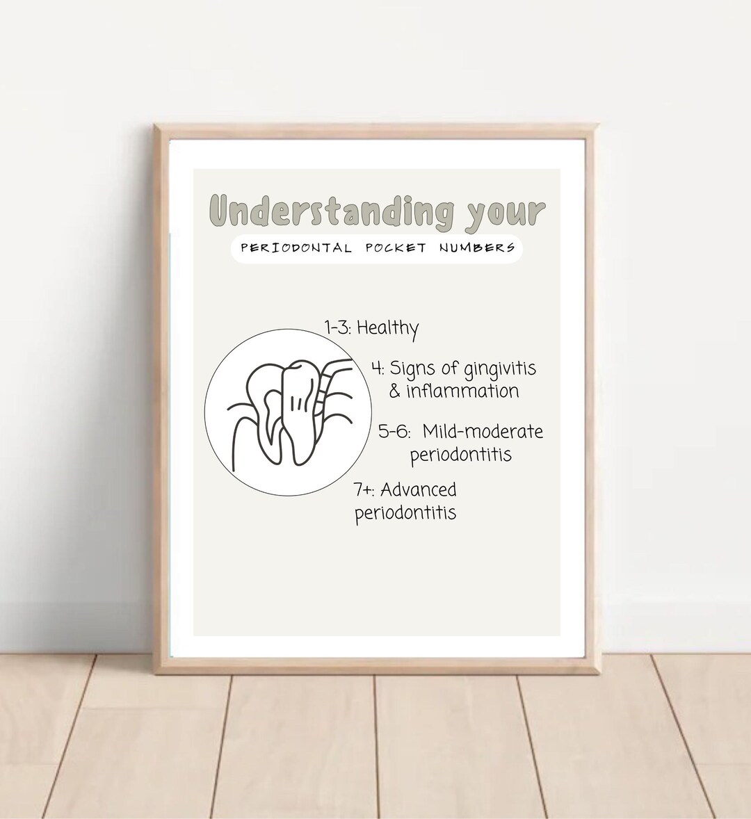 Dental Education Poster, Periodontal Educational Wall Art, Dentist ...