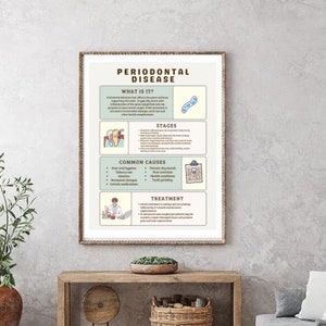 Periodontal Disease Wall Art, Gum Disease Decor, Dental Office ...