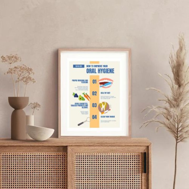 Dental Hygiene Educational Poster, Dental Office Decor, Dentist Wall ...