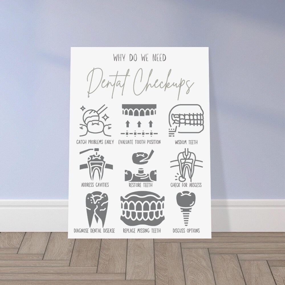 Dentist Poster Dental Patient Education Wall Print Dentist - Etsy