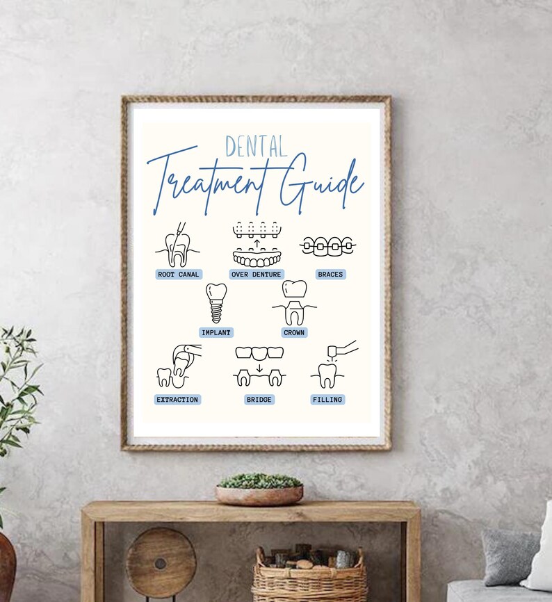 Dental Treatment Guide Poster, Dental Procedure Print, Dental Office ...