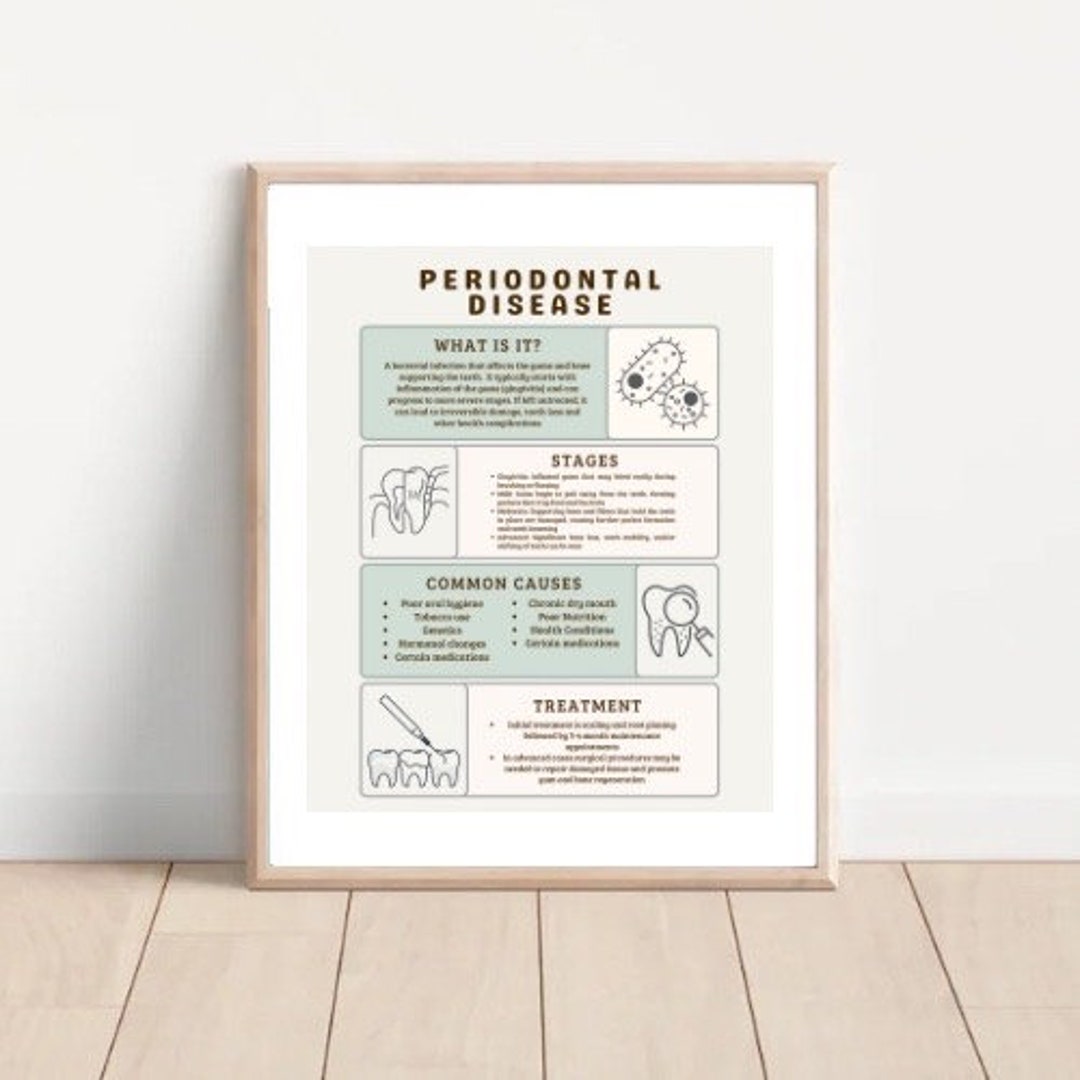 Perio Disease Art, Periodontal Disorder Decor, Gum Disease Poster ...