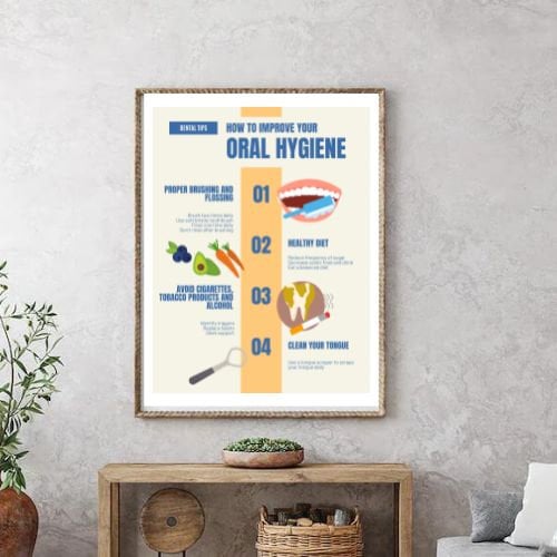 Dental Hygiene Educational Poster, Dental Office Decor, Dentist Wall ...