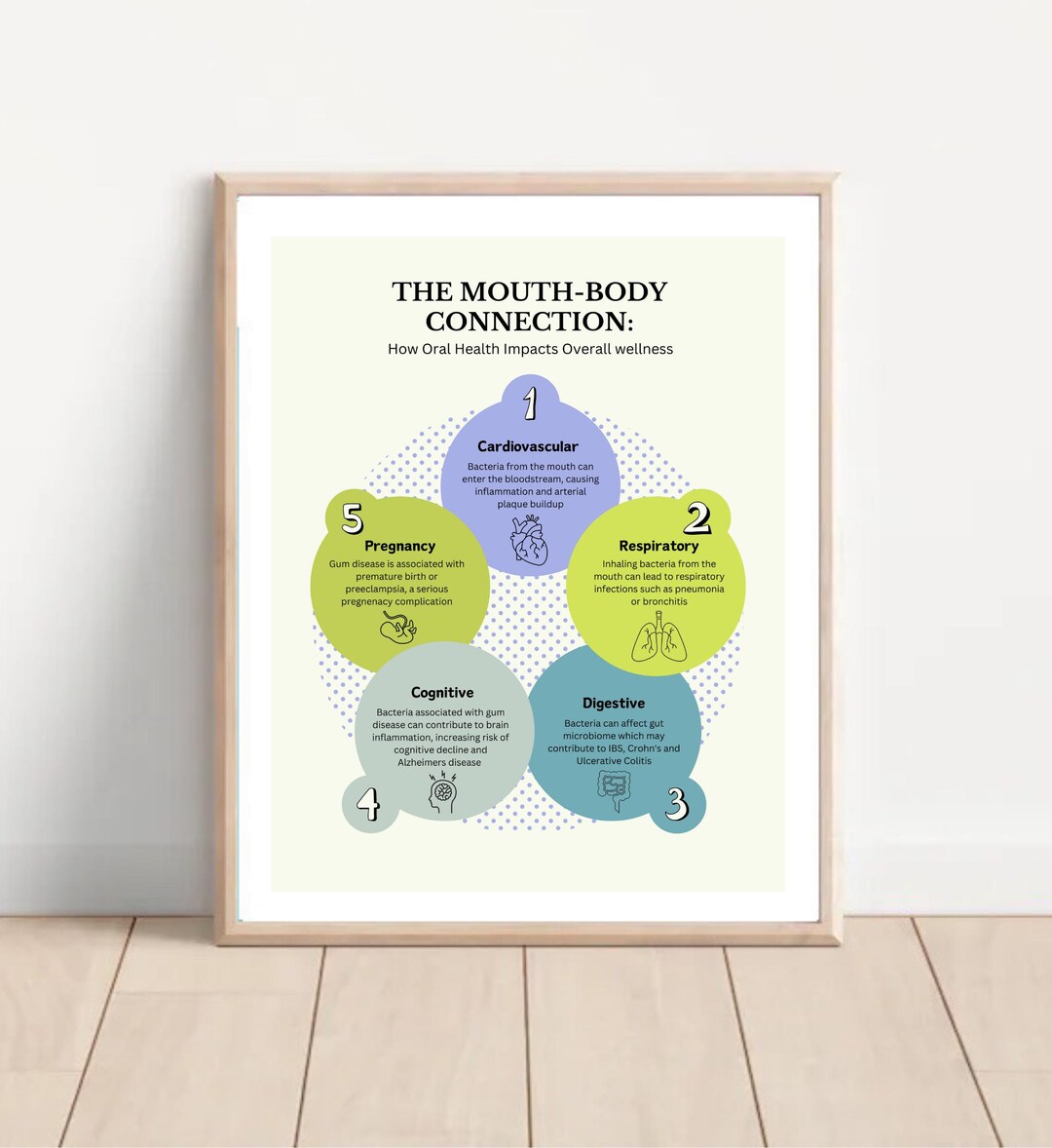 Dental Health Print, Dentist Education Poster, Mouth and Body ...