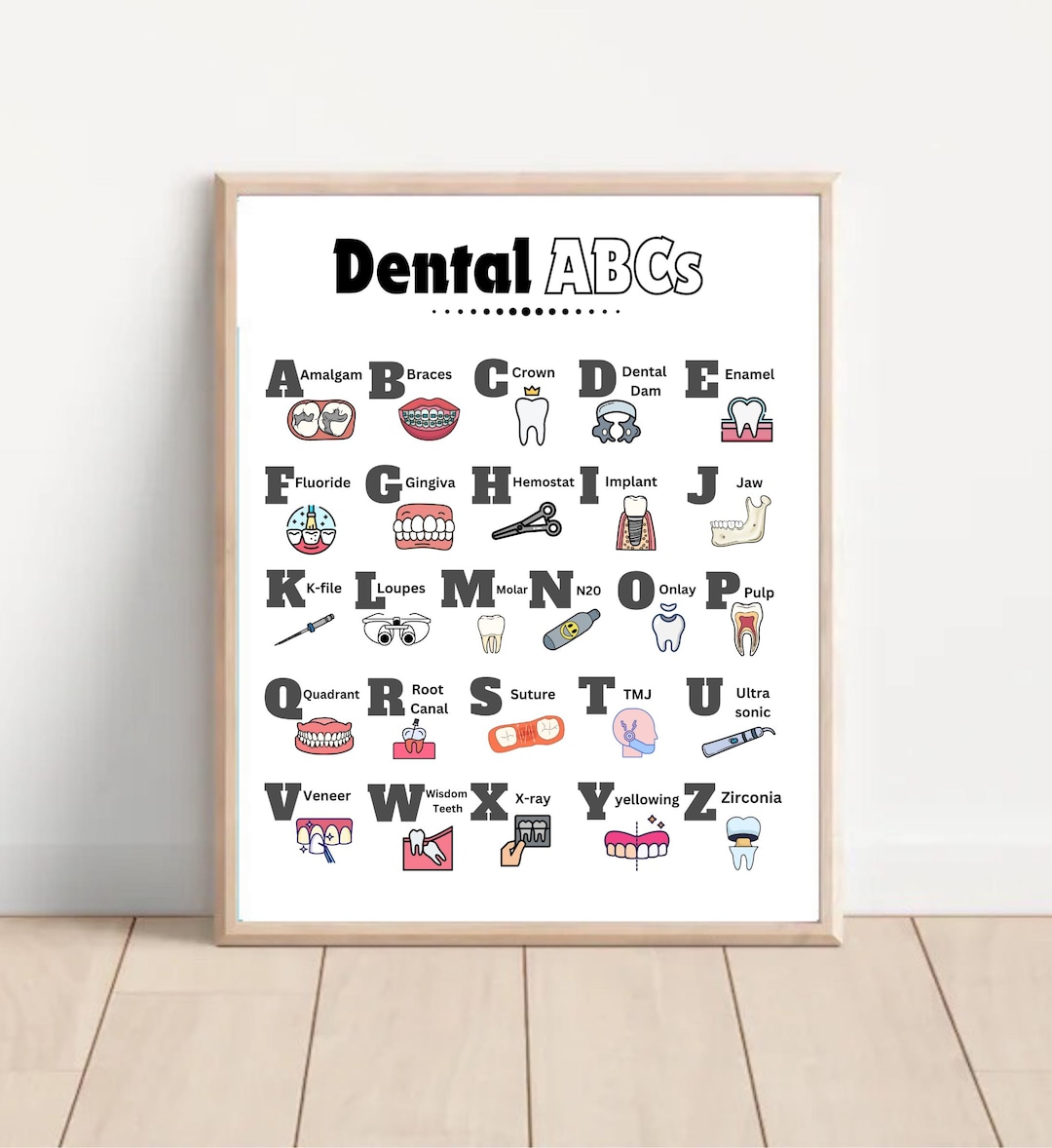 Dental Abcs Print: Dentist Terminology Educational Wall Art - Etsy