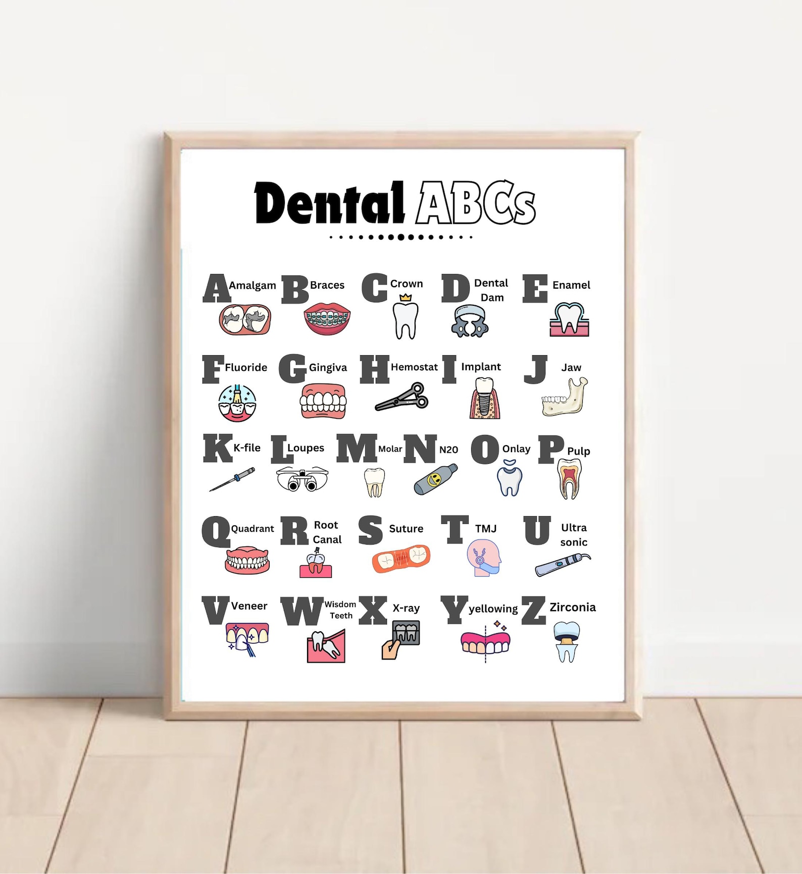 Dental Abcs Print: Dentist Terminology Educational Wall Art - Etsy
