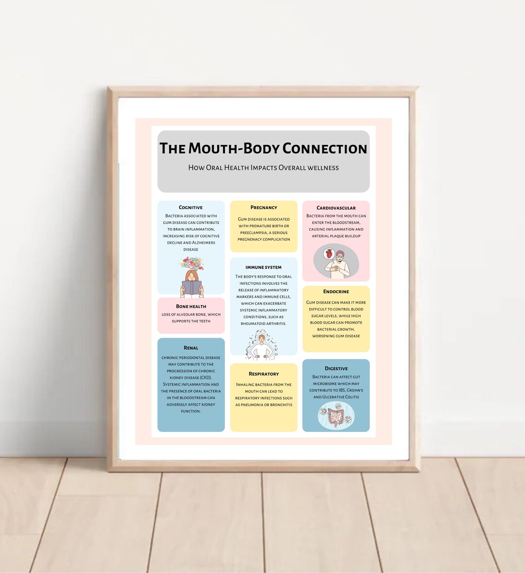 Mouth-body Connection Dental Poster: Dental Office Decor - Etsy