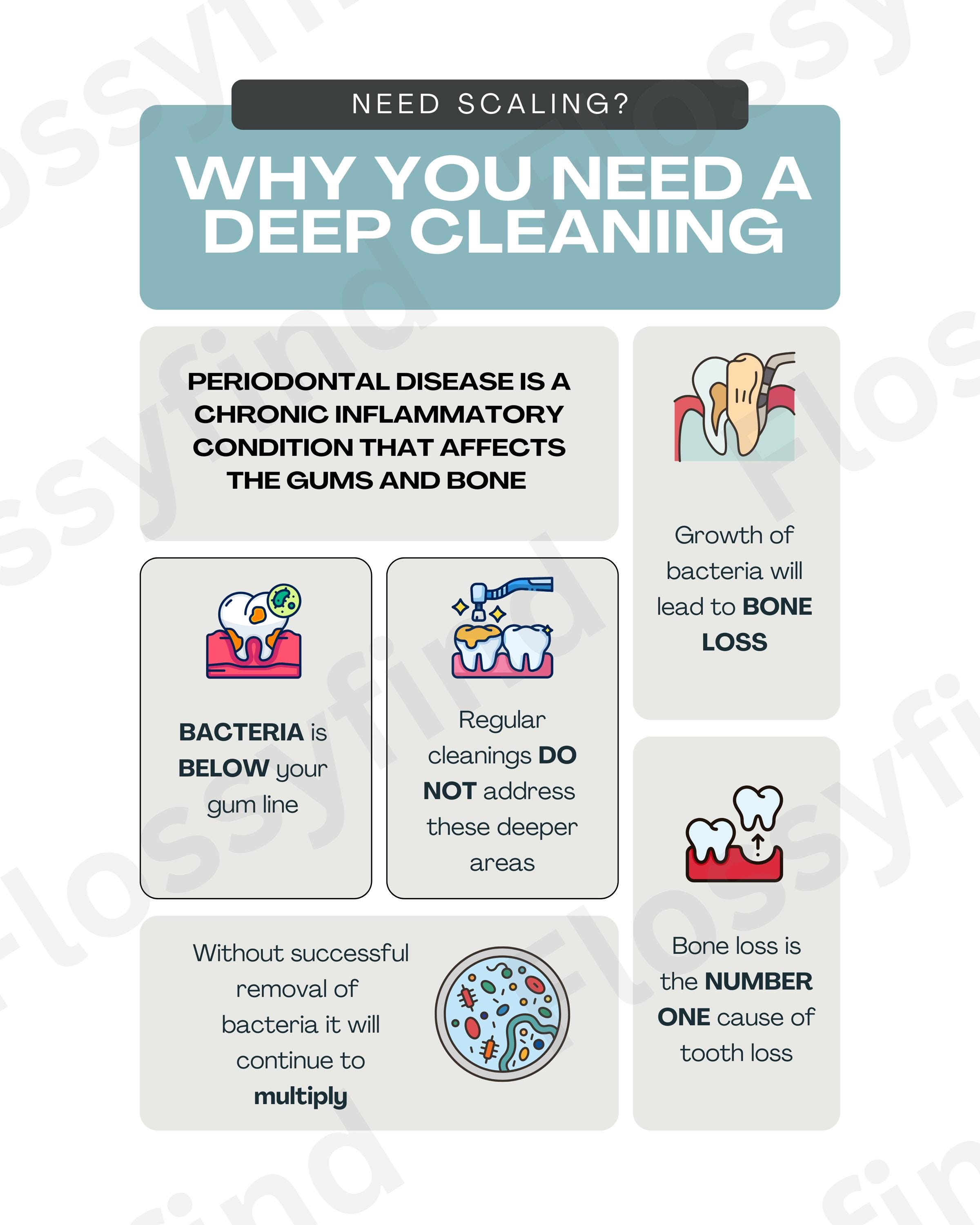 Dental Tooth Scaling Digital Download, Patient Education, Dental Office ...