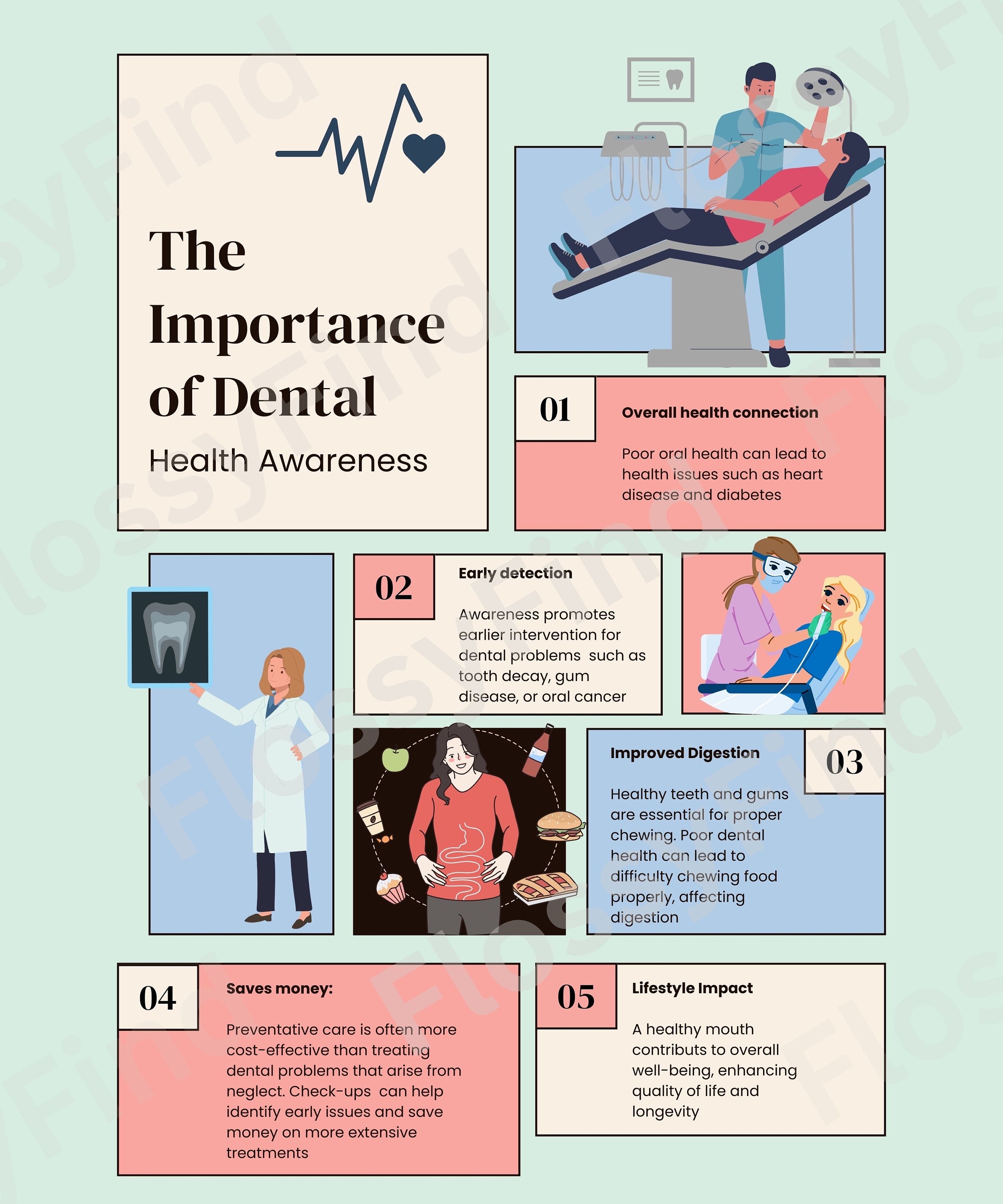Dental Health Awareness Poster, Dental Education, Dentist Wall Art ...