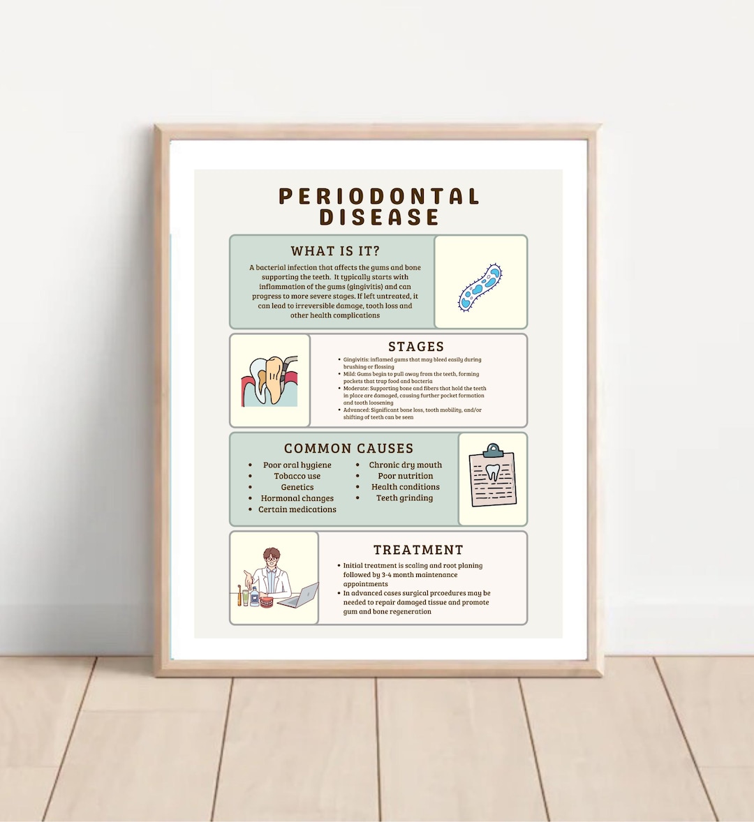 Periodontal Disease Wall Art, Gum Disease Decor, Dental Office ...