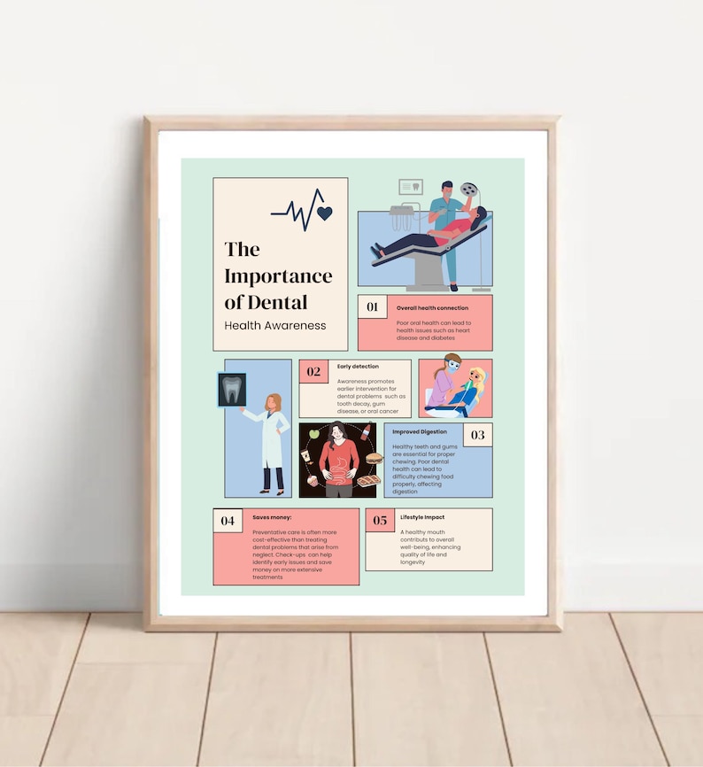 Dental Health Awareness Poster: Dentist Office Decor - Etsy