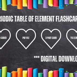 Digital Periodic Table of Elements Flashcards - Three Part Cards ...