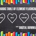 Digital Periodic Table of Elements Flashcards - Three Part Cards ...