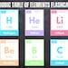 Digital Periodic Table of Elements Flashcards Three Part Cards ...