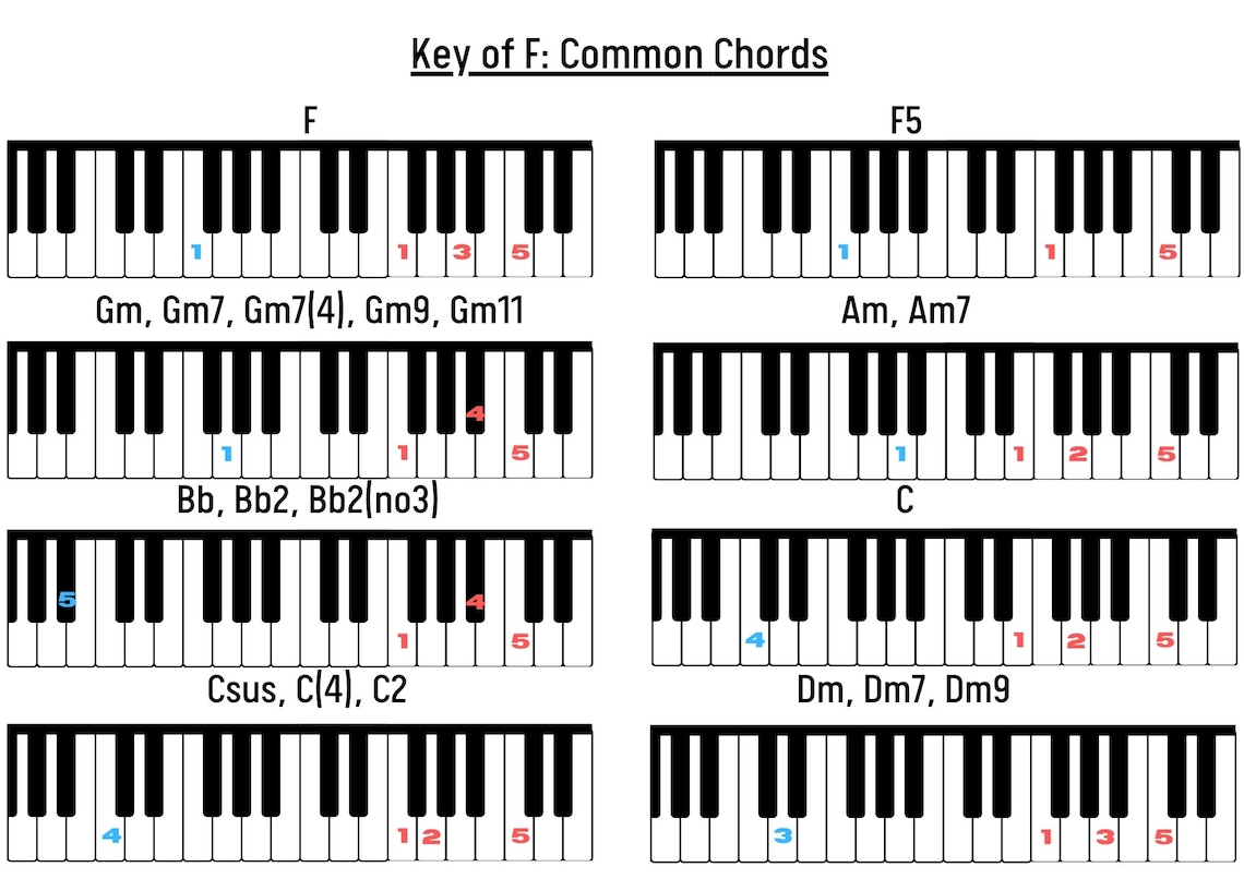 How to Play Piano Chords the Easy Way: A Beginner's Guide in All 12 ...