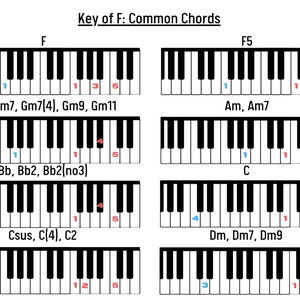 How to Play Piano Chords the Easy Way: A Beginner's Guide in All 12 ...